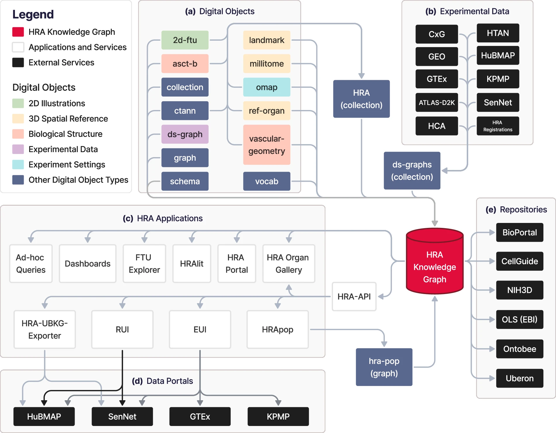 Human Reference Atlas Portal